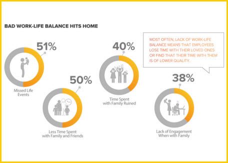 Is Technology Destroying the Work-Life Balance? | Next TV ...