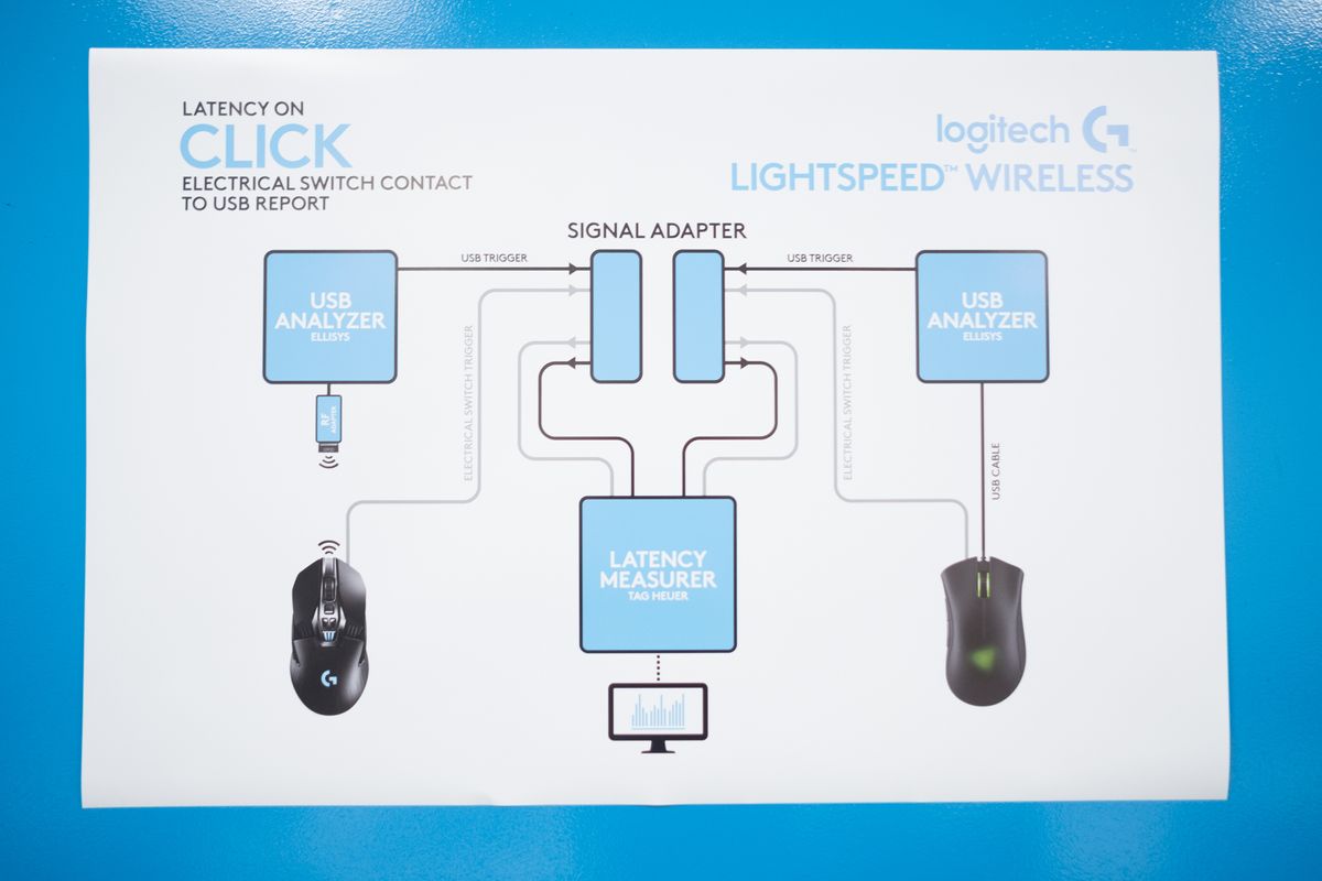 Inside the extreme science Logitech uses to build gaming mice | TechRadar