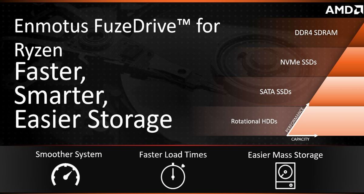 AMD And Enmotus Expand FuzeDrive Offerings For Ryzen Platforms | Tom's ...