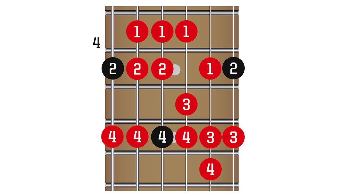 Guitar skills: Learn blues and classic-rock lead guitar basics | MusicRadar