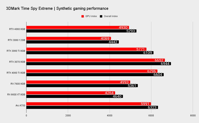 Best gaming PC builds: budget, mid-range and high-end recommendations ...