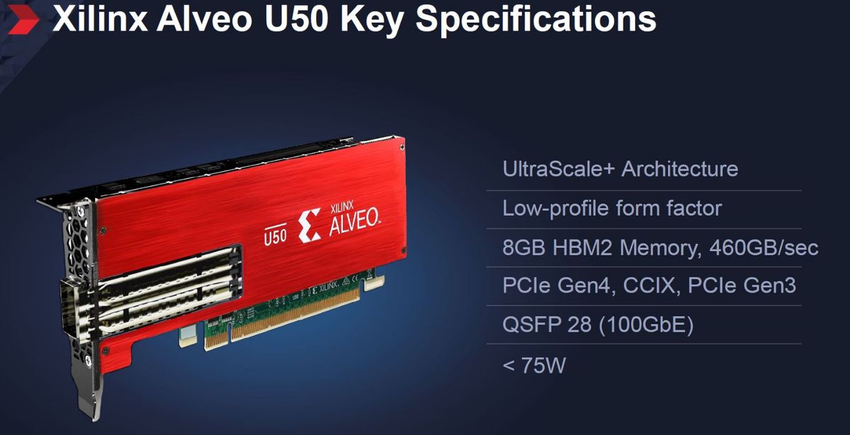 Xilinx One-Ups Intel With PCIe 4.0 Alveo U50 Data Center Card | Tom's ...