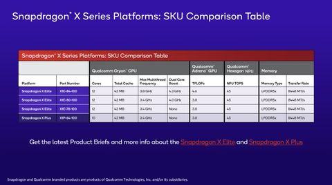 What is Snapdragon X Elite? Explaining Qualcomm's new flagship Arm laptop processors. | Windows ...