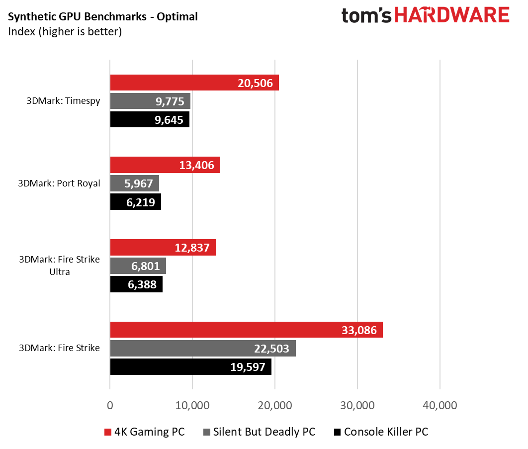 What We Learned - Play in 4K: Building a Liquid-Cooled, Dual-GPU Gaming ...