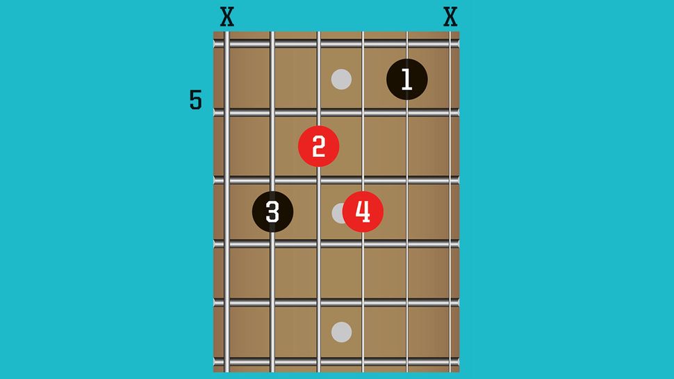 15 easy blues guitar chords to learn | MusicRadar