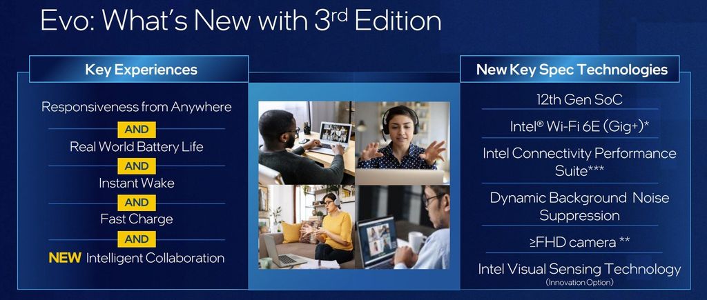 Intel Evo laptops: What you need to know about the latest Ultrabook ...