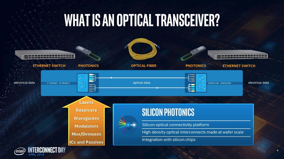 Intel Demos Its First 400GbE Silicon Photonics Transceiver, Outlines ...