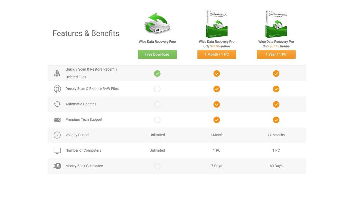 Wise Data Recovery Free review | TechRadar
