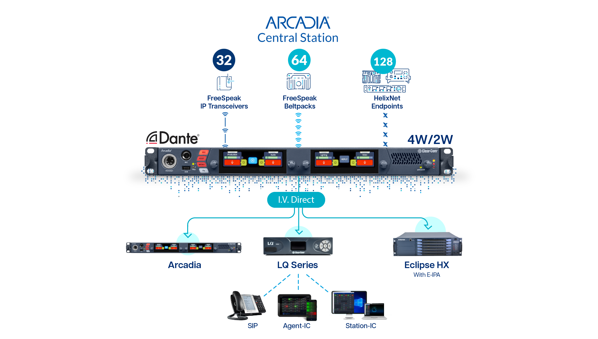Clear-Com Unveils Significant Upgrades to Arcadia Central Station | TV Tech