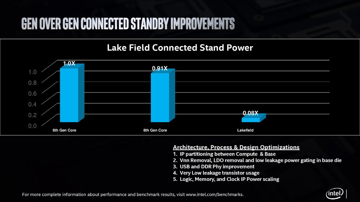 Intel Lakefield 3D Foveros Hybrid Processors: Hot Chips 31 Live ...