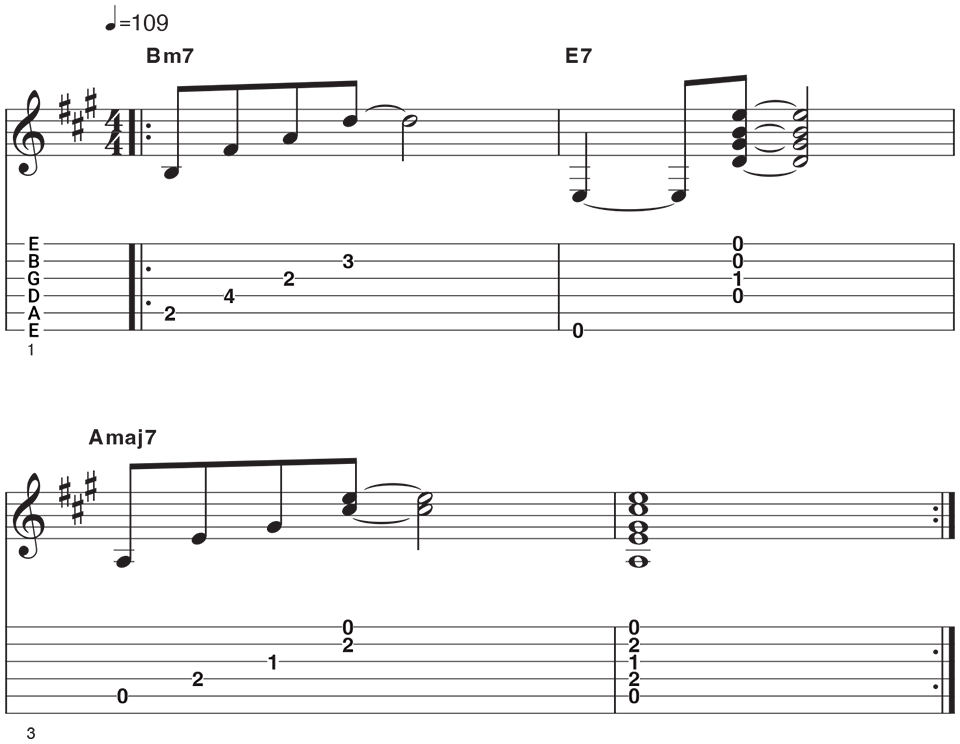 Ionian mode on guitar: how to play this fundamental mode | Guitar World