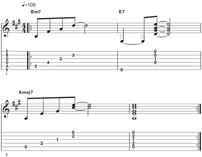Ionian mode on guitar: how to play this fundamental mode | Guitar World