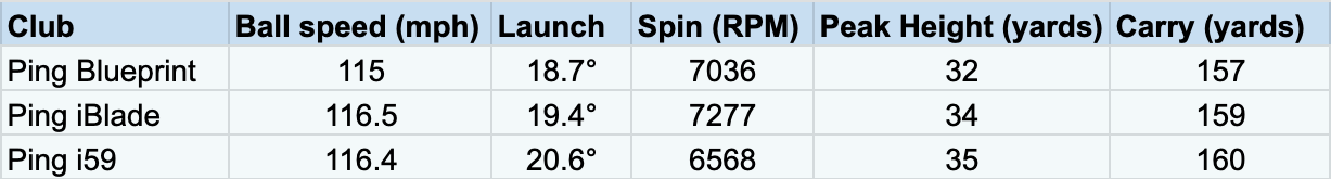 Ping i59 Iron Review - Best New Club Launch Of 2021? | Golf Monthly