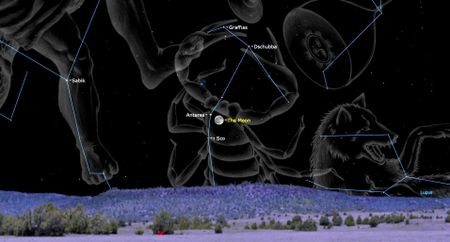 Rigel Kentaurus (Alpha Centauri): Third-Brightest Star | Space