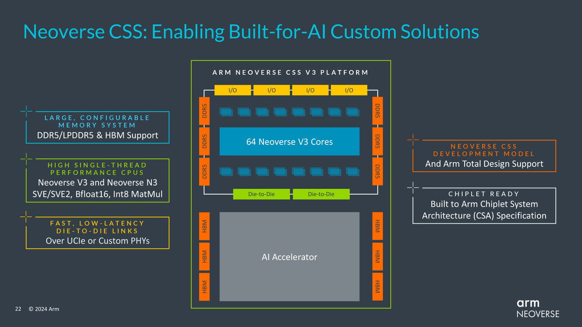 Arm unveils next-gen Neoverse CPU cores and compute subsystems — hoping ...