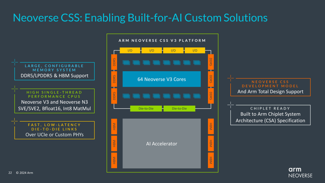 Arm unveils next-gen Neoverse CPU cores and compute subsystems — hoping ...