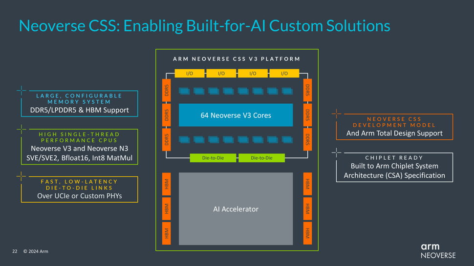 Arm unveils next-gen Neoverse CPU cores and compute subsystems — hoping ...