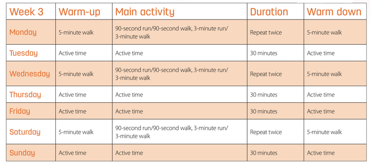 Couch to 5K: Benefits, tips and the best Couch to 5K plan | Fit&Well