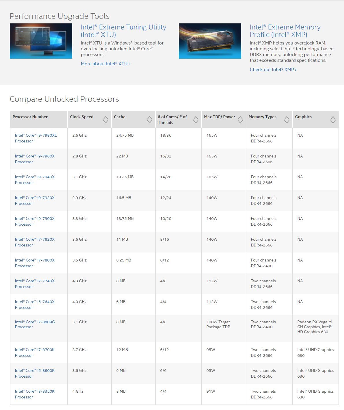 Intel Lists Overclockable Core i7-8809G With Vega Graphics | Tom's Hardware