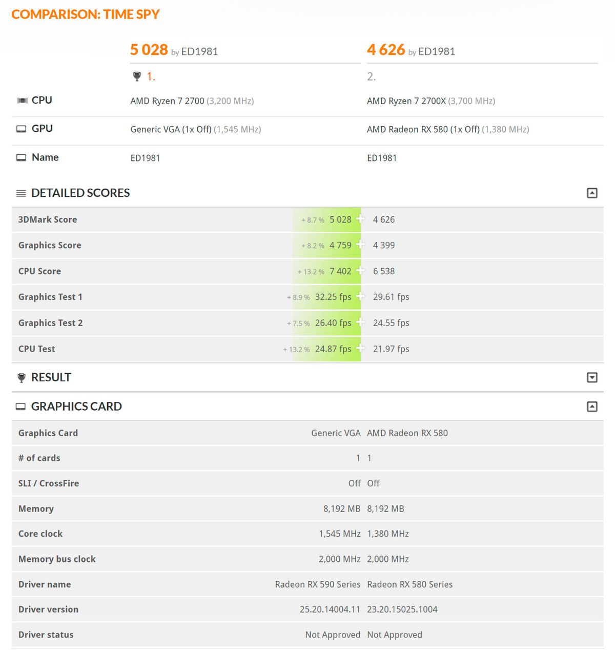 Benchmark Scores for Unannounced AMD Radeon RX 590 Posted Online | Tom ...
