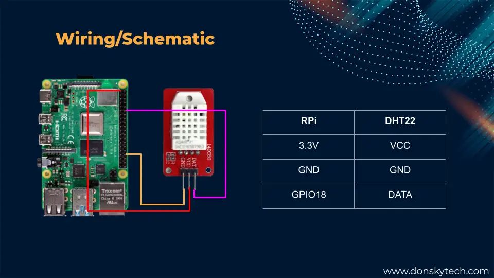 Raspberry Pi Weather Station Uses One Sensor Displays Data Via Web Based Dashboard Toms Hardware 