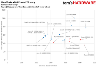 AMD vs Intel: Which CPUs Are Better in 2022? | Tom's Hardware