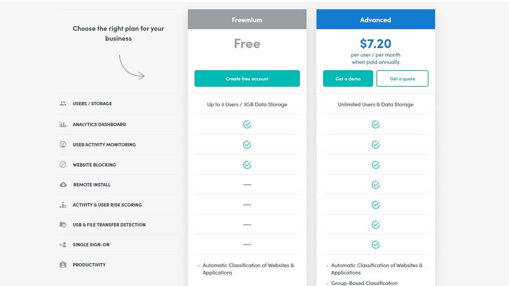 Activtrak evaluation | TechRadar