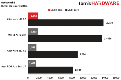 Alienware x17 R2 Review: Top-Tier Power and Style | Tom's Hardware