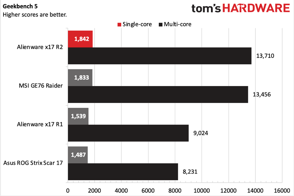 Alienware x17 R2 Review: Top-Tier Power and Style | Tom's Hardware