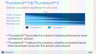 Thunderbolt 5 Debuts, 120 Gbps Speed is 3x Faster Than Previous Gen ...