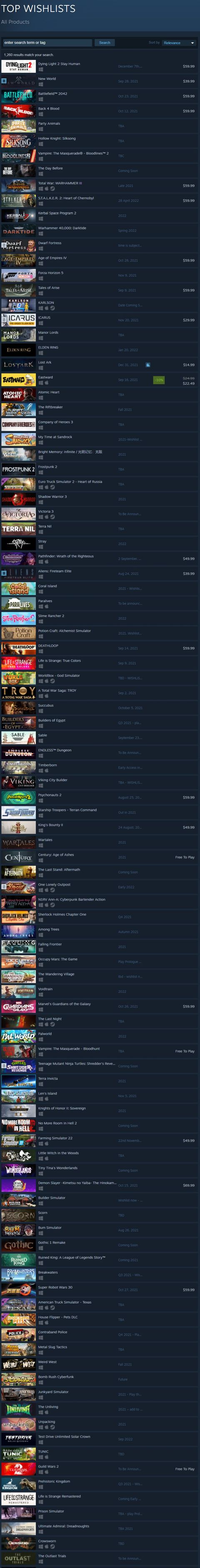 What Steam's most-wishlisted games tell us about the state of PC gaming ...
