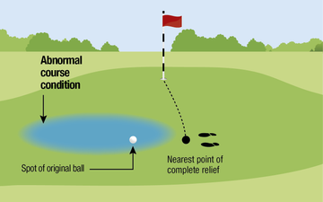 What Are Abnormal Course Conditions? | Golf Monthly