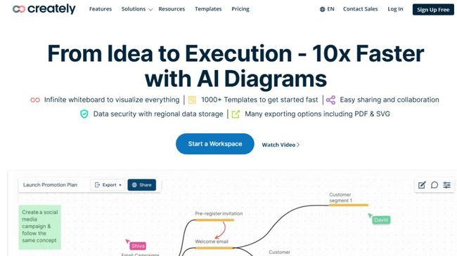 Best flowchart software of 2025 | TechRadar