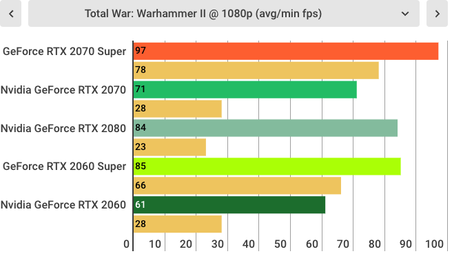 Nvidia GeForce RTX 2070 Super | TechRadar
