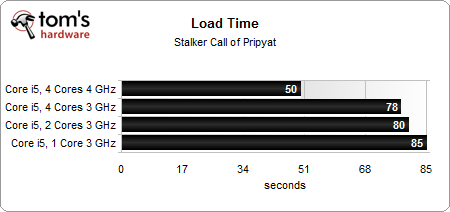 Game Loading Times - The Game Rundown: Finding CPU/GPU Bottlenecks ...