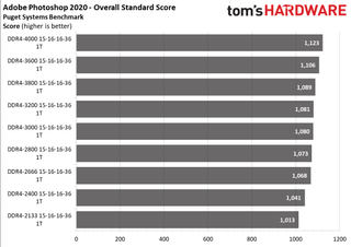 Ryzen 5000 RAM Guide: Find The Best RAM For Your Zen 3 CPU | Tom's Hardware