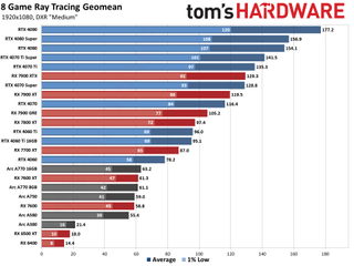 2022–2024 GPU Hiearchy - GPU Benchmarks Hierarchy 2025 - Graphics Card ...