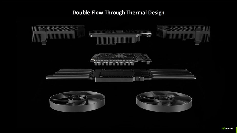 Nvidia Blackwell RTX 50-series Founders Edition graphics cards ...