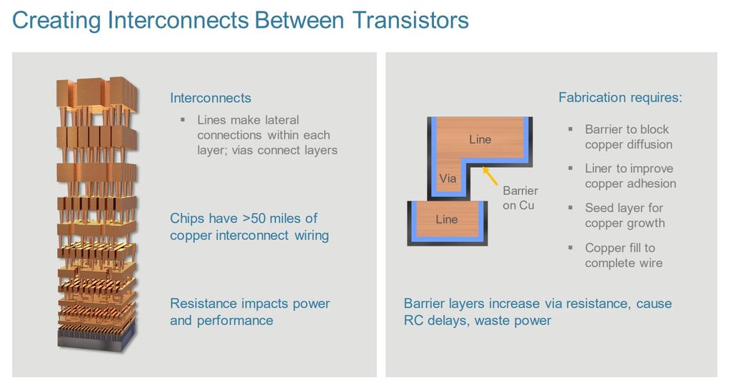 Intel looks beyond silicon, outlines breakthroughs in atomically-thin ...