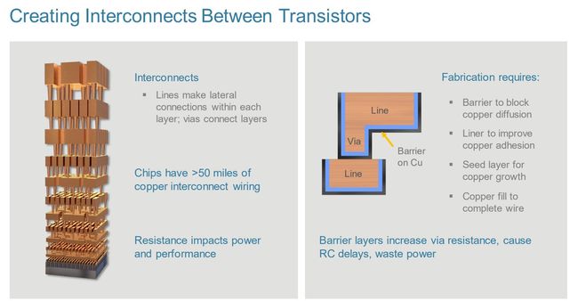 Intel looks beyond silicon, outlines breakthroughs in atomically-thin ...