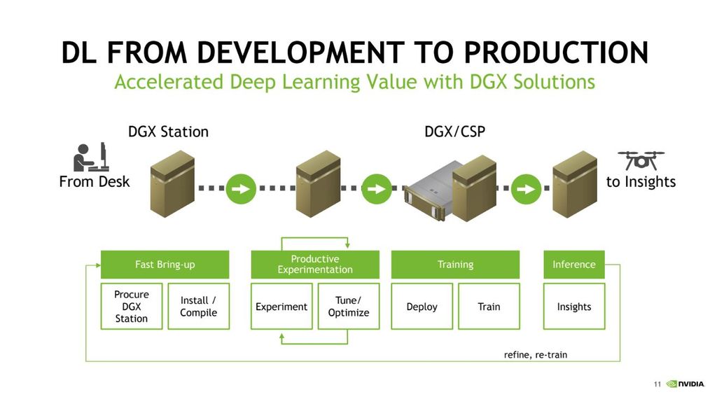 Nvidia Lowers DGX Station Pricing By 25% | Tom's Hardware