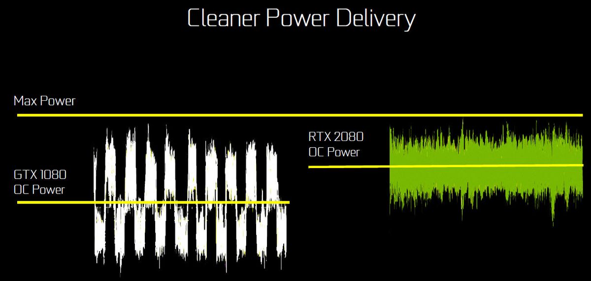 Power Consumption - Nvidia GeForce RTX 2080 Ti Founders Edition Review ...