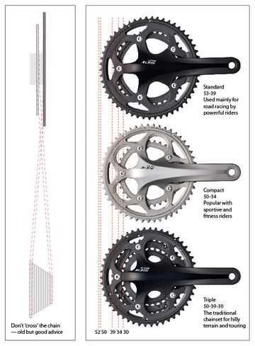 How do bike gears work? A simple and detailed explainer for beginners ...