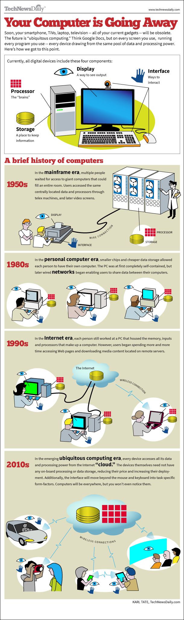 How Cloud Computing Works (Infographic) | Live Science