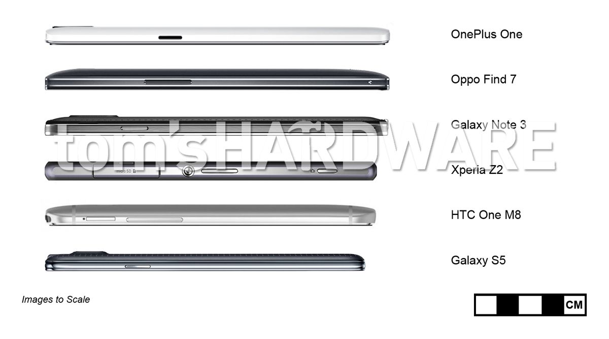 Tale of the Tape: OnePlus One Compared to Top Smartphones | Tom's Hardware