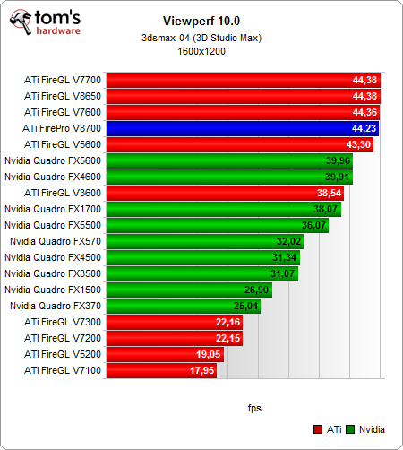 Viewperf Benchmarks - AMD FirePro V8700: High-End Workstation Graphics ...