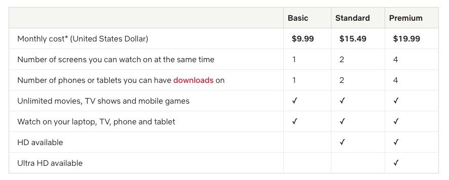 Your Netflix subscription is getting more expensive ... again | iMore