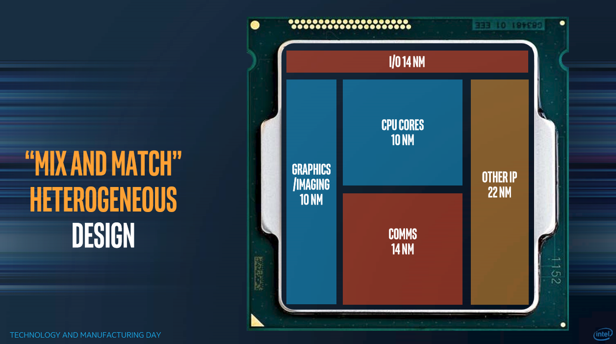 Hot Chips 2017: Intel Deep Dives Into EMIB | Tom's Hardware