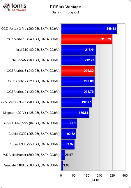 Benchmark Results: PCMark Vantage Storage Test - OCZ's Vertex 3: Second ...
