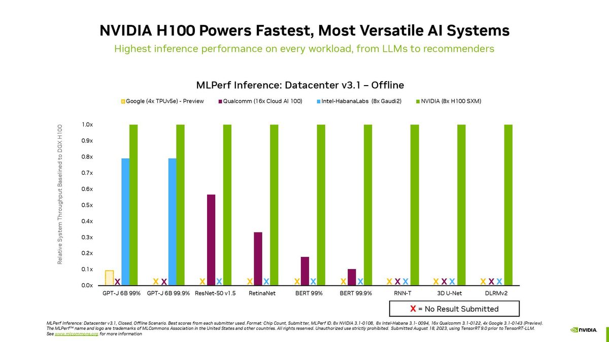 Nvidia Submits First Grace Hopper CPU Superchip Benchmarks to MLPerf ...